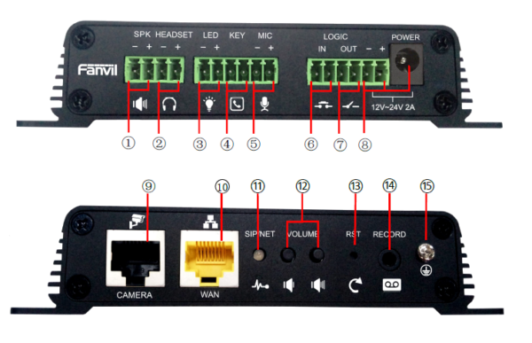 FaNVIL pa2 SIP GATEWAY - Optima Ingenieria S.A